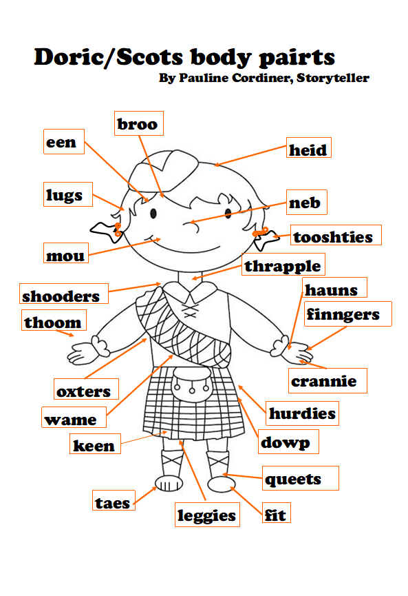 Doric an Scots Body Pairts – Pauline Cordiner – Scottish Storyteller